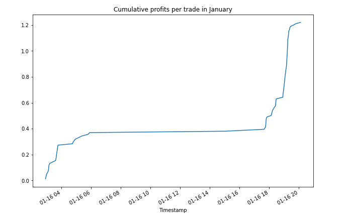 GitHub - AdamCooke22/Modulethree: Module Three Challenge