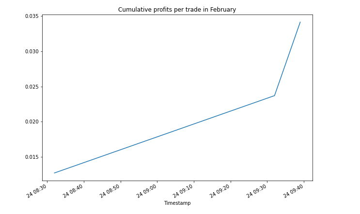 GitHub - AdamCooke22/Modulethree: Module Three Challenge