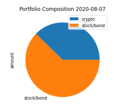 GitHub - AdamCooke22/ModuleFive: Module Five Challenge