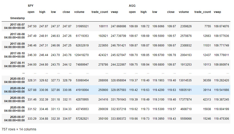 GitHub - AdamCooke22/ModuleFive: Module Five Challenge