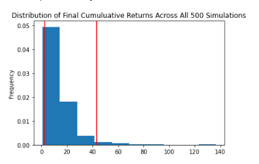 GitHub - AdamCooke22/ModuleFive: Module Five Challenge
