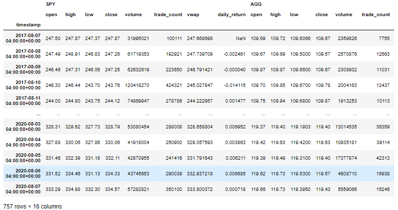 GitHub - AdamCooke22/ModuleFive: Module Five Challenge