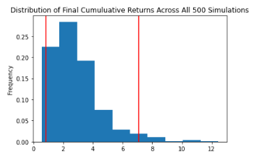 GitHub - AdamCooke22/ModuleFive: Module Five Challenge