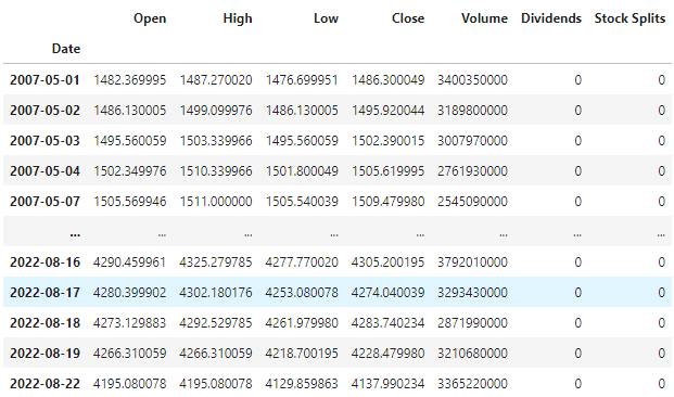 GitHub - AdamCooke22/ETF_Analysis_and_Monte_Carlo_Simulations
