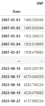 GitHub - AdamCooke22/ETF_Analysis_and_Monte_Carlo_Simulations