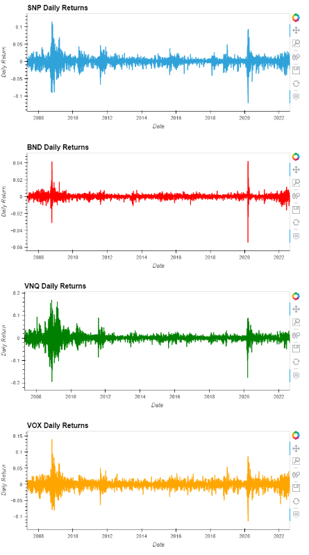GitHub - AdamCooke22/ETF_Analysis_and_Monte_Carlo_Simulations