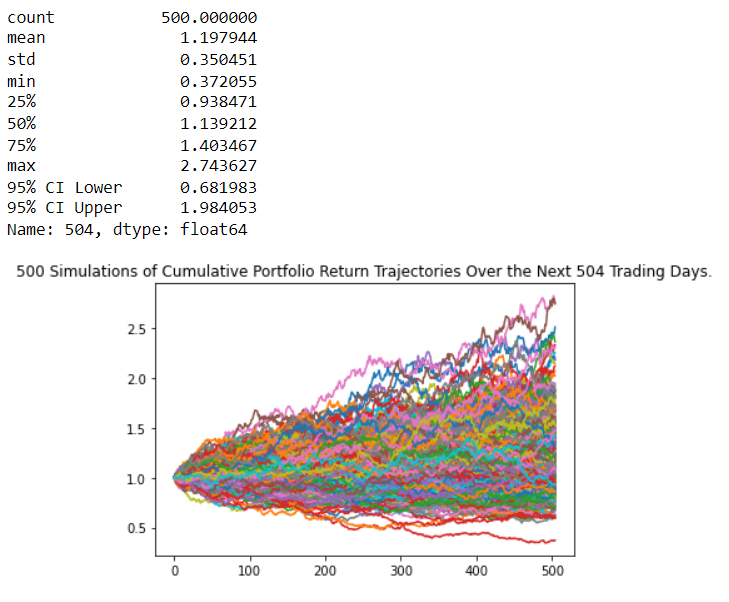 GitHub - AdamCooke22/ETF_Analysis_and_Monte_Carlo_Simulations