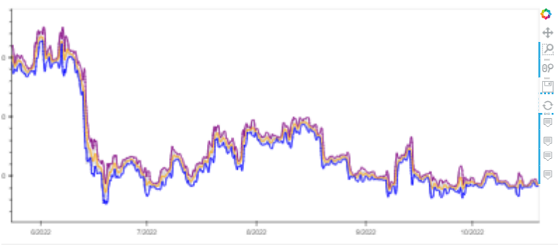 GitHub - AdamCooke22/Algorithmic_Trading_Models_and_Machine_Learning_Predictions