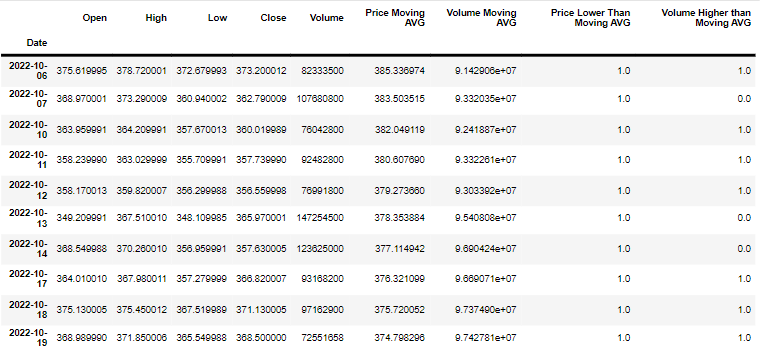 GitHub - Nia-Robinson/algo_trading