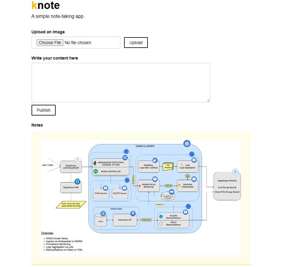 GitHub - devopstrainingschool/project1