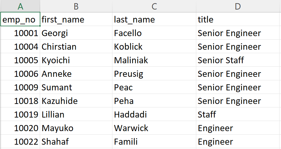 GitHub - ranedigamber/Pewlett-Hackard-Analysis