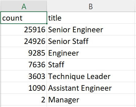 GitHub - ranedigamber/Pewlett-Hackard-Analysis