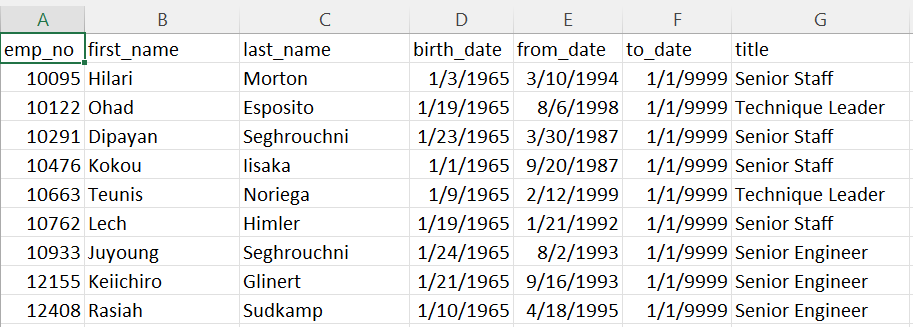 GitHub - ranedigamber/Pewlett-Hackard-Analysis