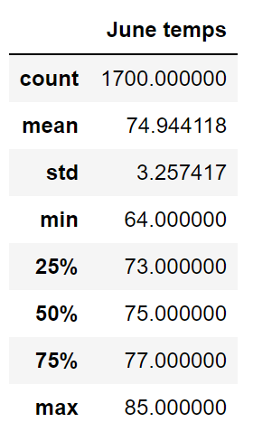 GitHub - ranedigamber/surfs_up