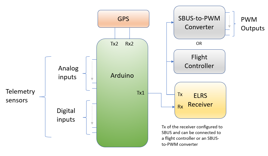 Arduino support for ELRS Telemetry · Issue #27 · tbs-fpv/freedomtx · GitHub