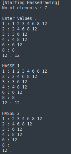 GitHub - Kirandeep-Singh-Khehra/Hasse-diagram-drawing: Single file Java ...