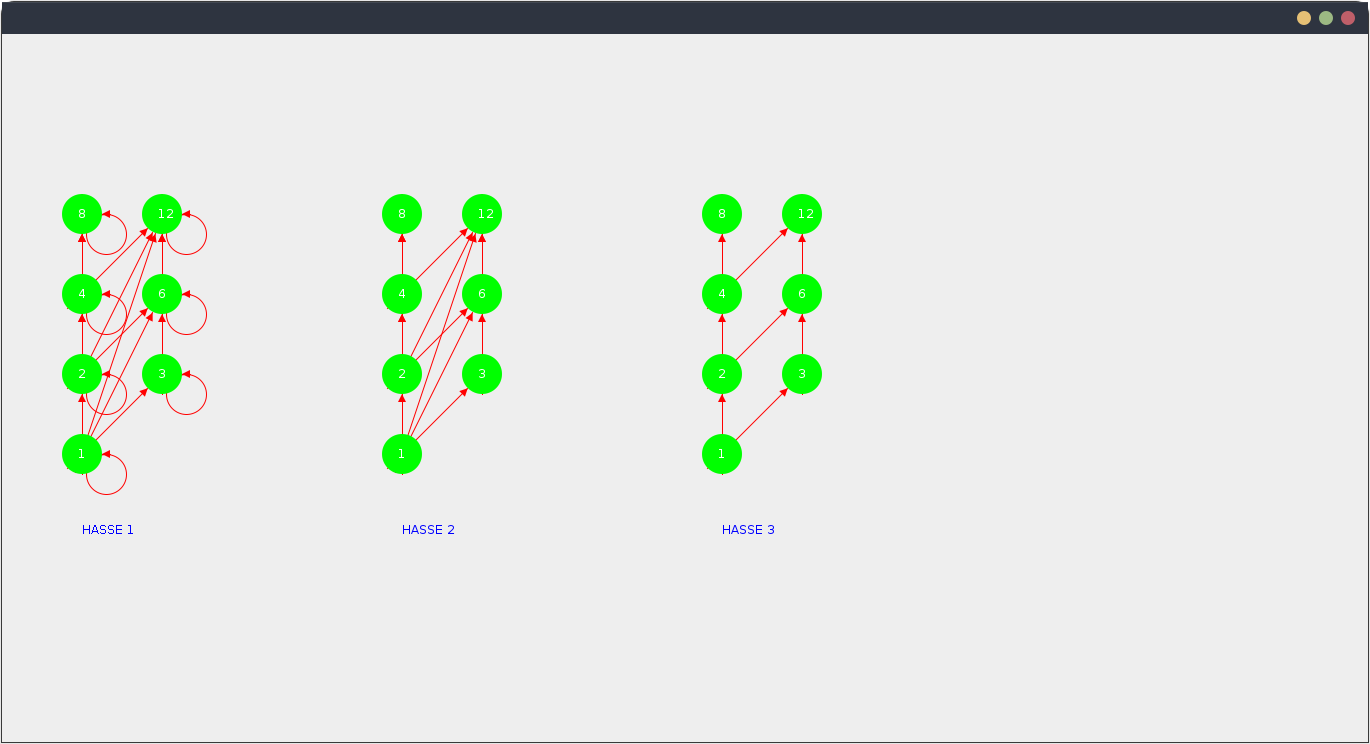 GitHub - Kirandeep-Singh-Khehra/Hasse-diagram-drawing: Single file Java ...