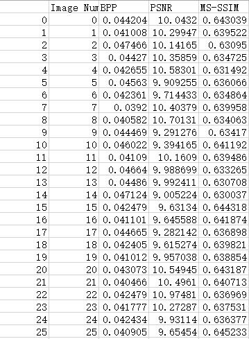 fail to train a model · Issue #6 · ipc-lab/NDIC · GitHub