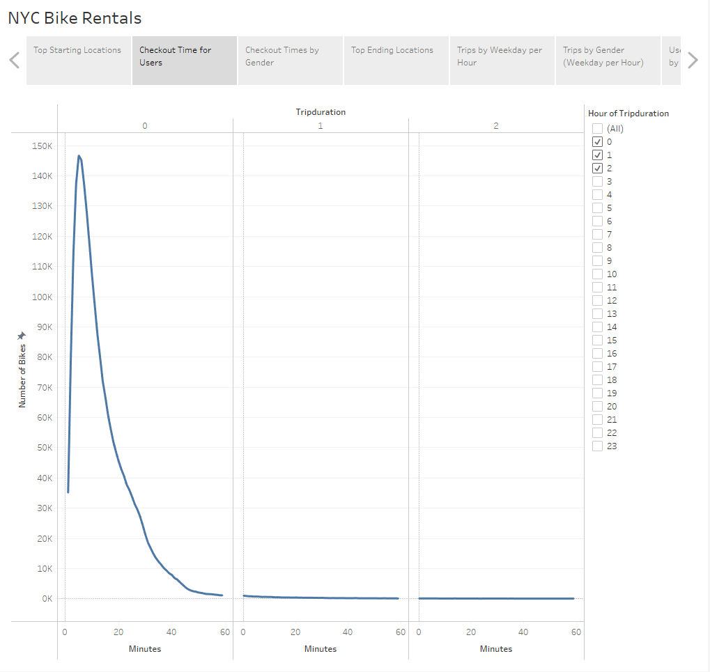GitHub - ajp71088/bikesharing: Using Python and Tableau to analyze data from New York City's ...