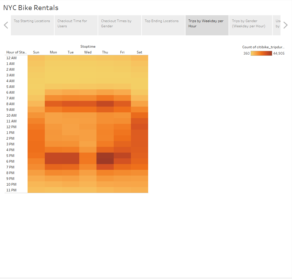 GitHub - ajp71088/bikesharing: Using Python and Tableau to analyze data from New York City's ...