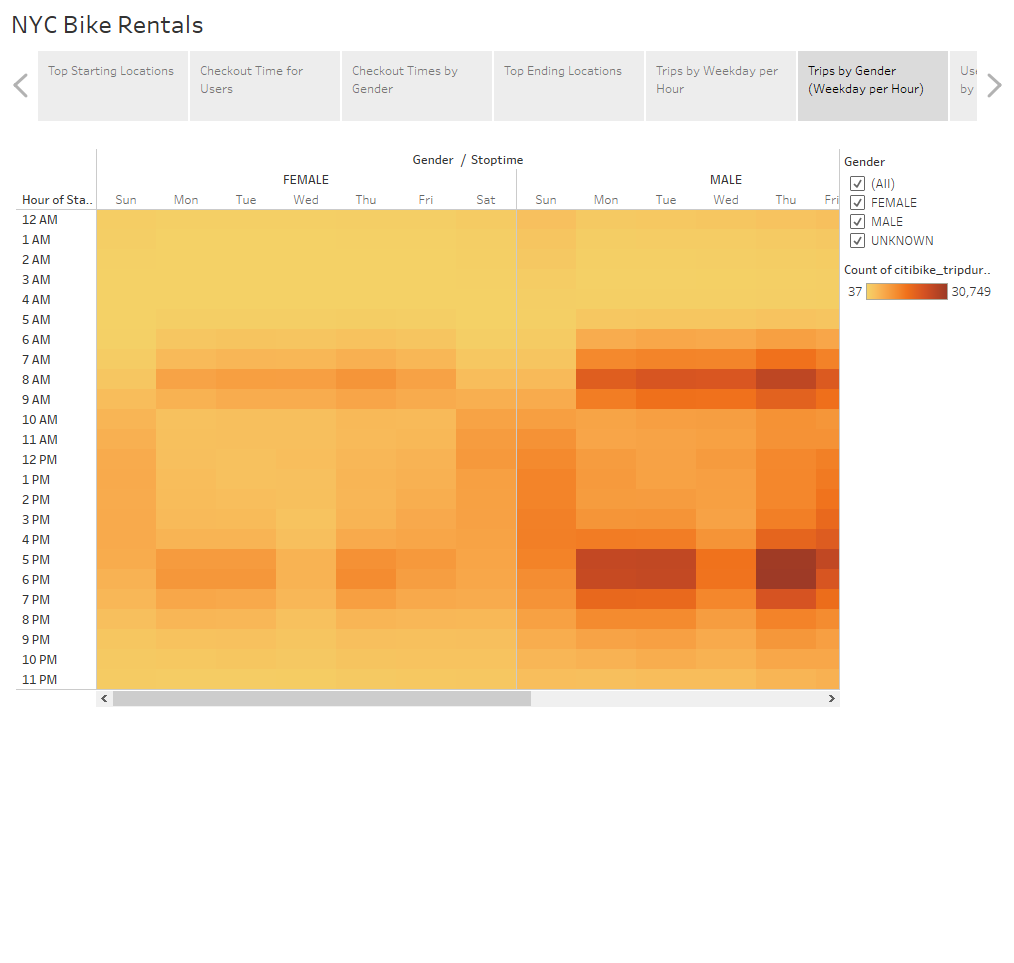 GitHub - ajp71088/bikesharing: Using Python and Tableau to analyze data ...