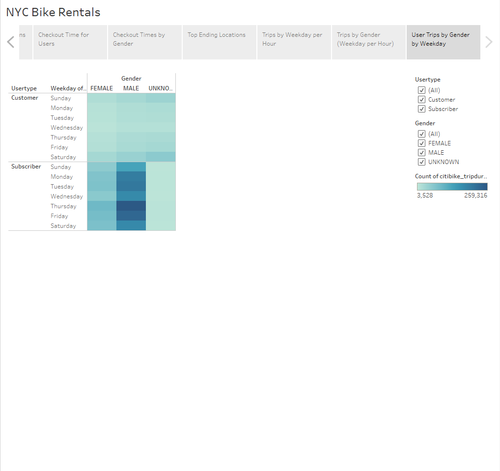 GitHub - ajp71088/bikesharing: Using Python and Tableau to analyze data from New York City's ...