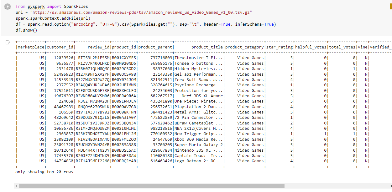 GitHub - ajp71088/Amazon_Vine_Analysis