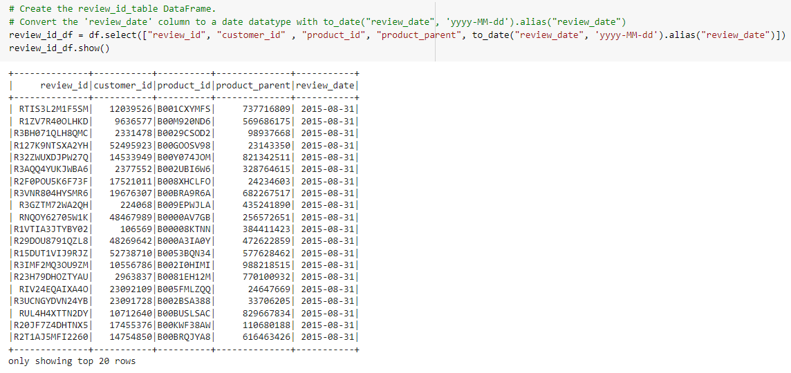 GitHub - ajp71088/Amazon_Vine_Analysis