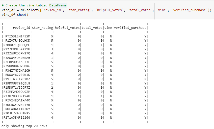 GitHub - ajp71088/Amazon_Vine_Analysis