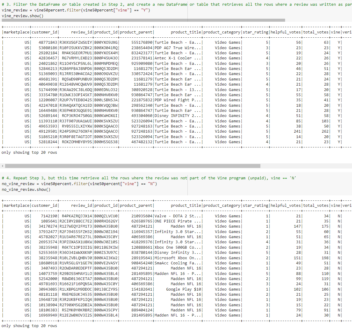 GitHub - ajp71088/Amazon_Vine_Analysis