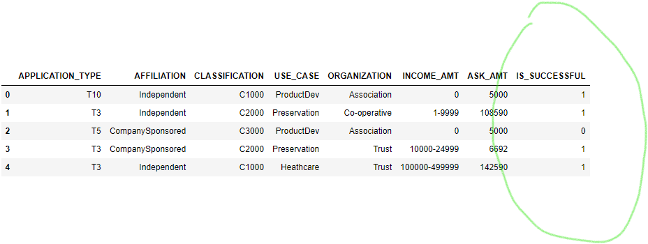 GitHub - ajp71088/Neural_Network_Charity_Analysis