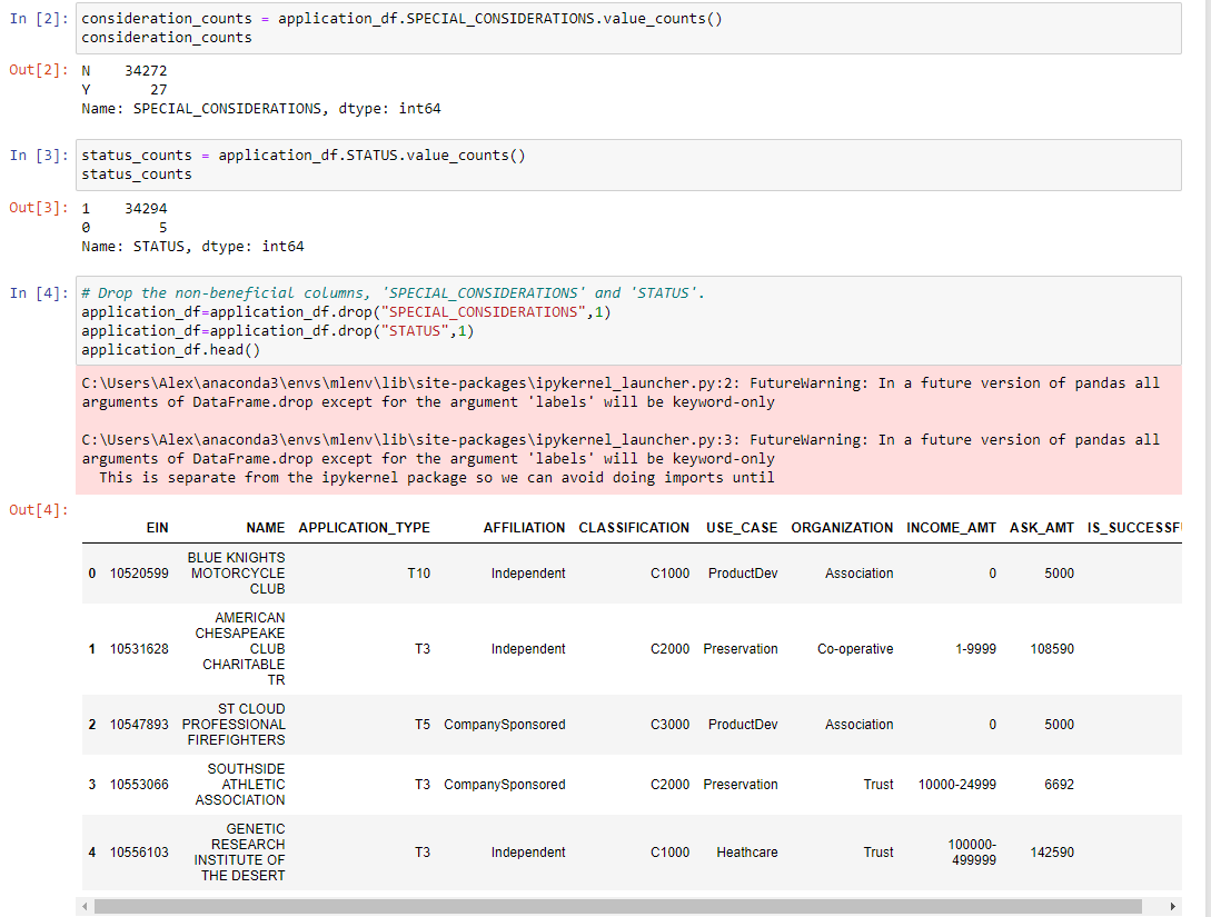 GitHub - ajp71088/Neural_Network_Charity_Analysis