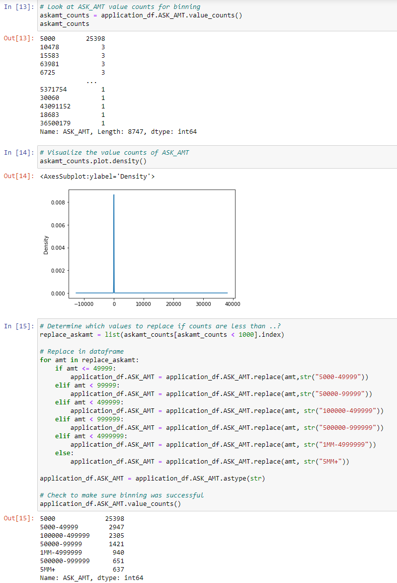GitHub - ajp71088/Neural_Network_Charity_Analysis