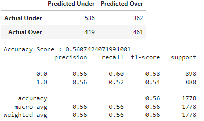 GitHub - ksdisch/NFL_Totals-MachineLearningModel: Using machine ...