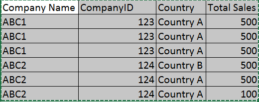 Pivottable Options Display As Classic Pivottable Layout And Field Settings As Repeat Item Labels