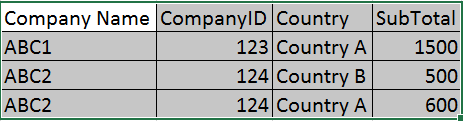 PivotTable Options Display as classic PivotTable Layout and Field ...