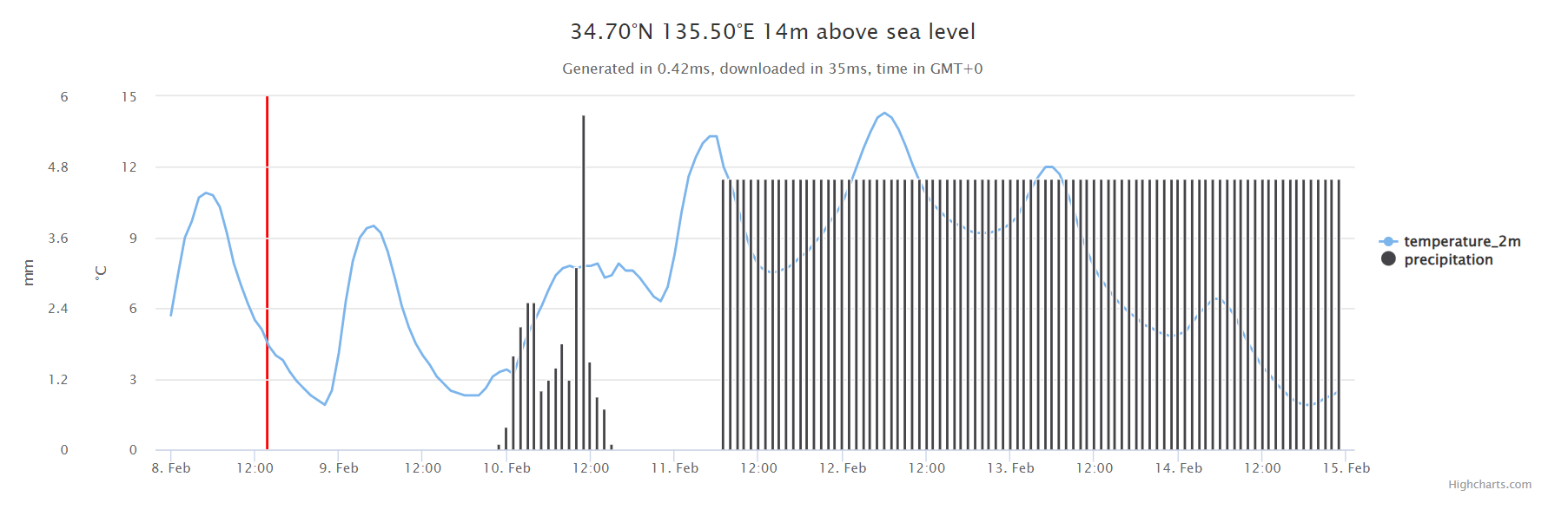 JMA precipitation bug · Issue #213 · open-meteo/open-meteo · GitHub