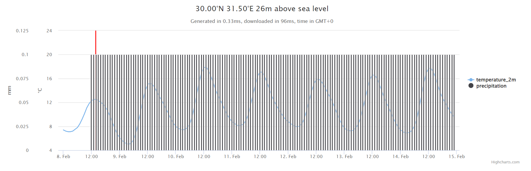 JMA precipitation bug · Issue #213 · open-meteo/open-meteo · GitHub