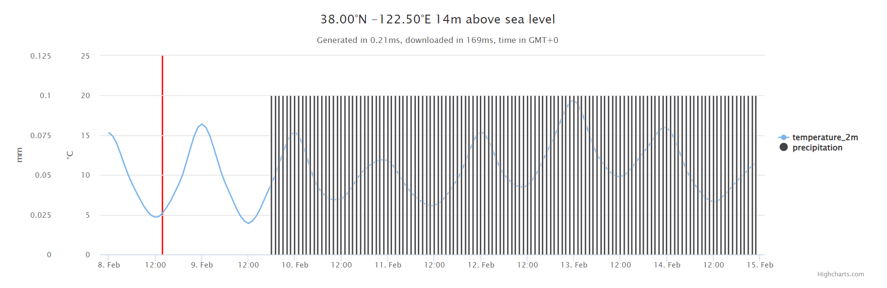 JMA precipitation bug · Issue #213 · open-meteo/open-meteo · GitHub