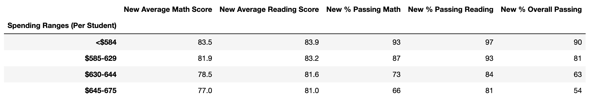 GitHub - Taiqinwu/School_District_Analysis