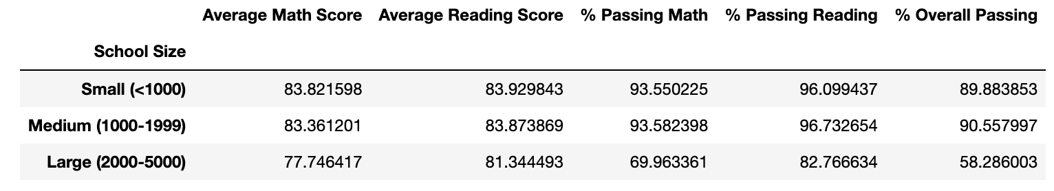 GitHub - Taiqinwu/School_District_Analysis