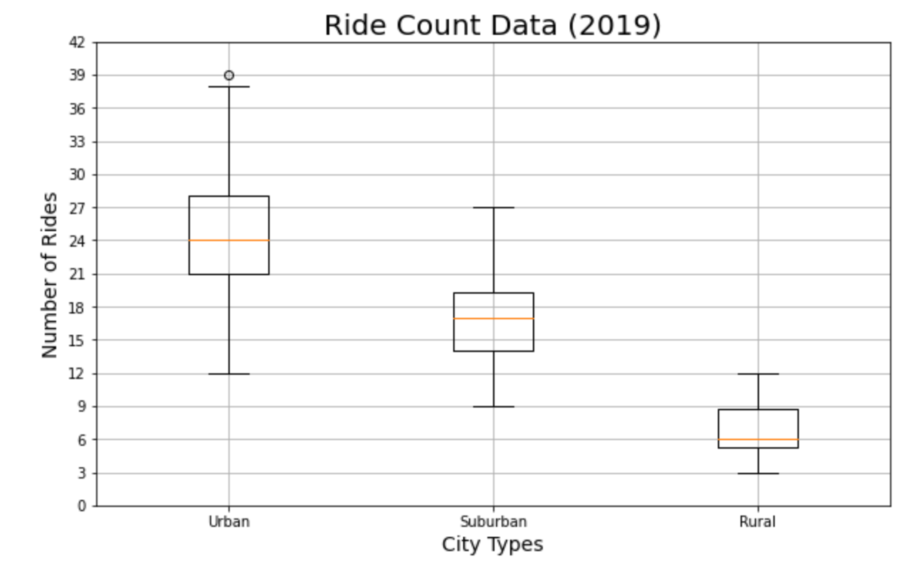 GitHub - Taiqinwu/PyBer_Analysis