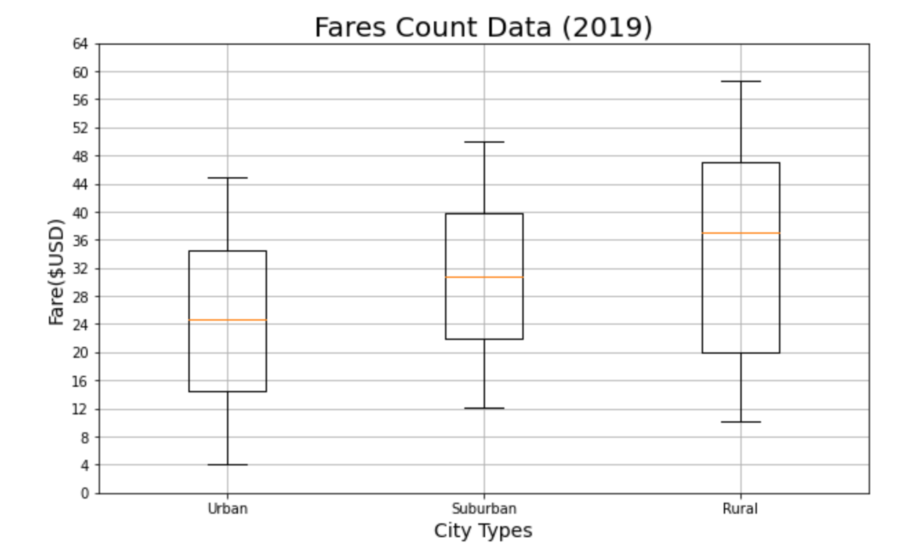 GitHub - Taiqinwu/PyBer_Analysis
