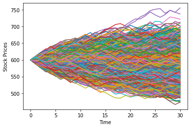 GitHub - SgGokul/Monte_Carlo_Simulation: Implementation of Monte Carlo Simulation