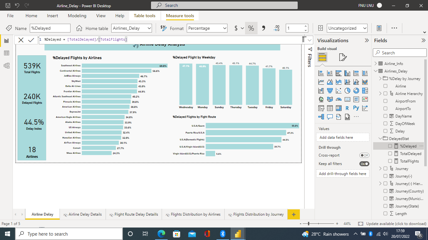 GitHub - OoEddy/Airline-Delay-Analysis