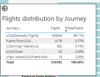 GitHub - OoEddy/Airline-Delay-Analysis