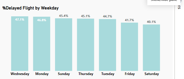 GitHub - OoEddy/Airline-Delay-Analysis