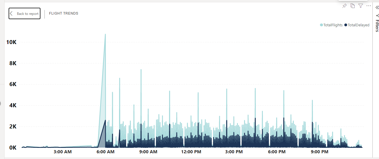 GitHub - OoEddy/Airline-Delay-Analysis