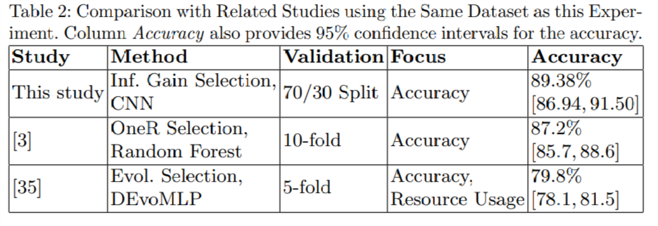 GitHub - Keiv4n/EEG-Emotion-Prediction: Brain-Computer Interface course project ...