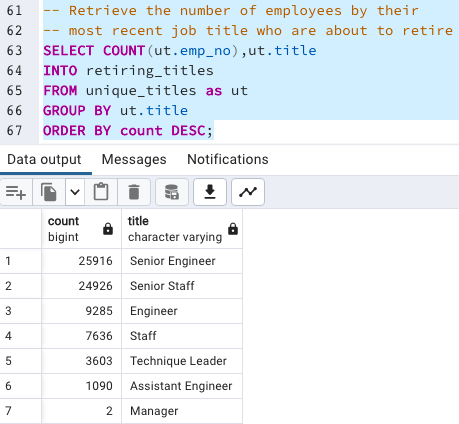 GitHub - yufeng313/Pewlett-Hackard-Analysis: Exploring Databases with SQL
